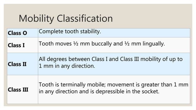 Dental Charting, Color Coding and Symbols: Class Activity | PPTX ...
