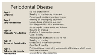 Dental Charting, Color Coding and Symbols: Class Activity | PPTX