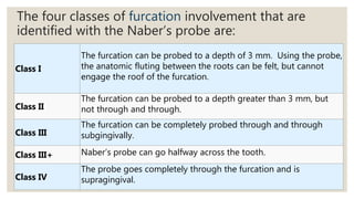 Dental Charting, Color Coding and Symbols: Class Activity | PPTX