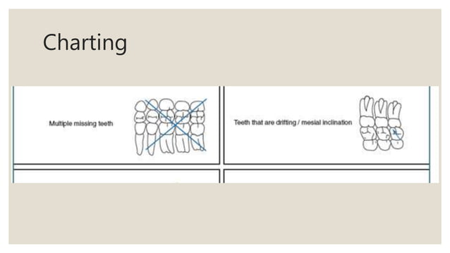 Dental Charting, Color Coding and Symbols: Class Activity | PPTX ...