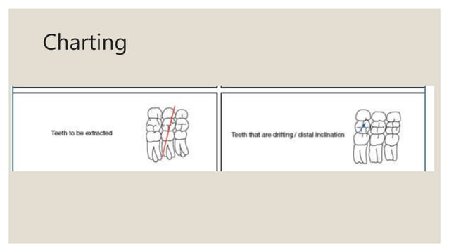 Dental Charting, Color Coding and Symbols: Class Activity | PPTX ...