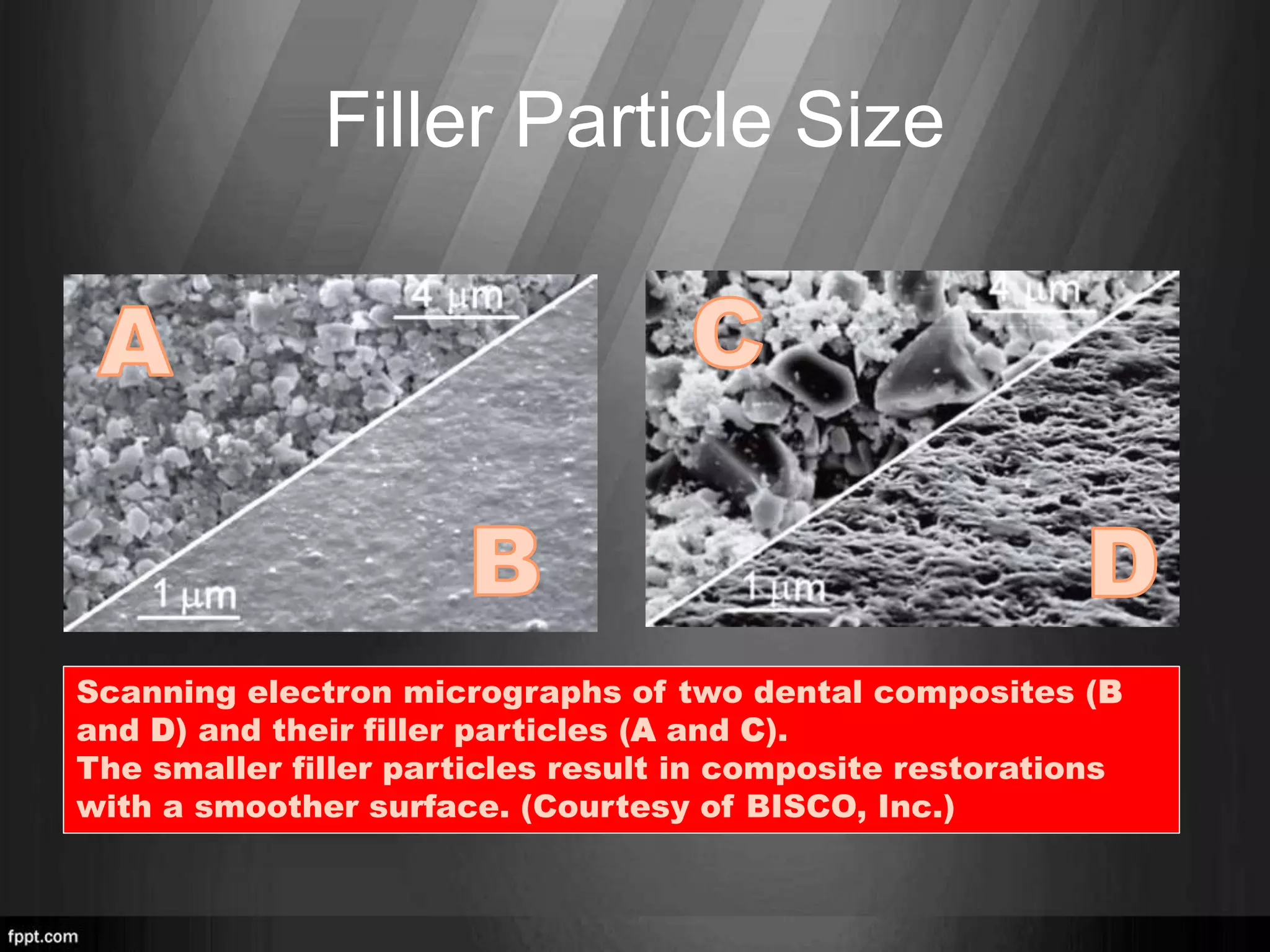 Dental composites | PPTX