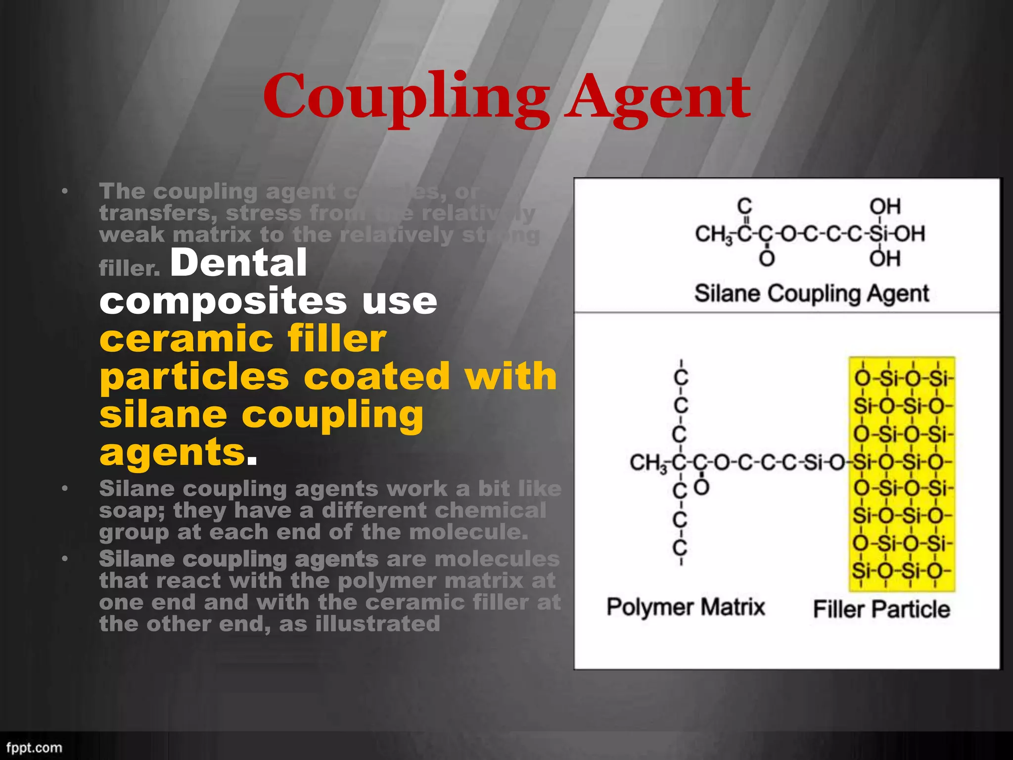 Dental composites | PPTX