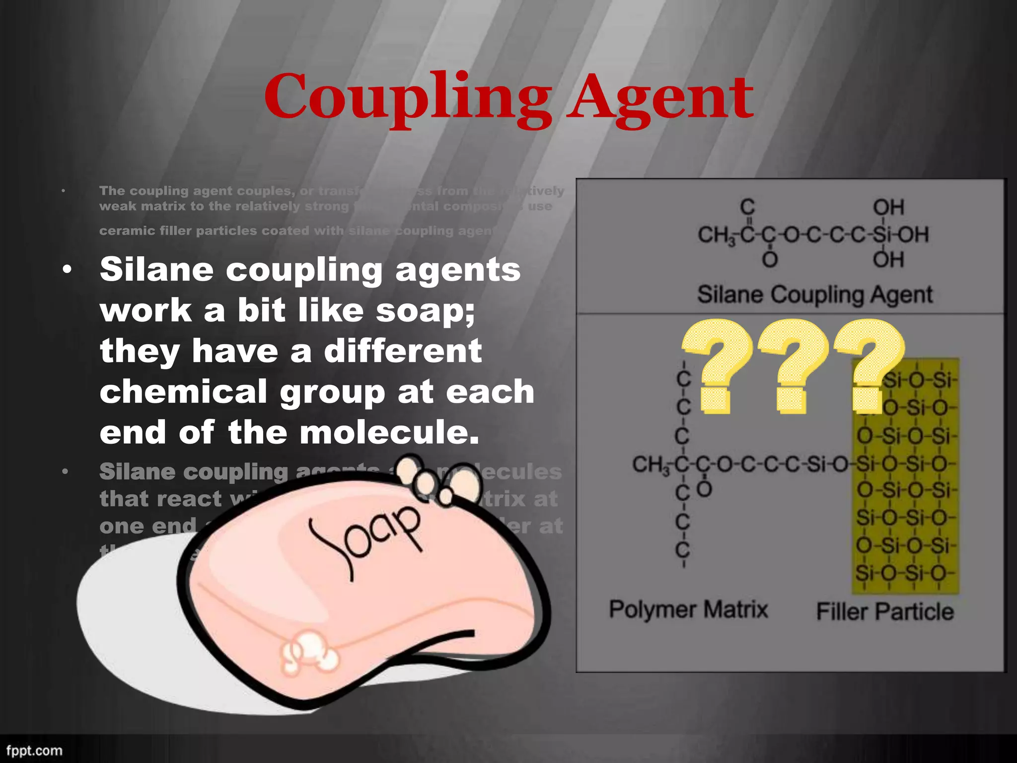 Dental composites | PPTX