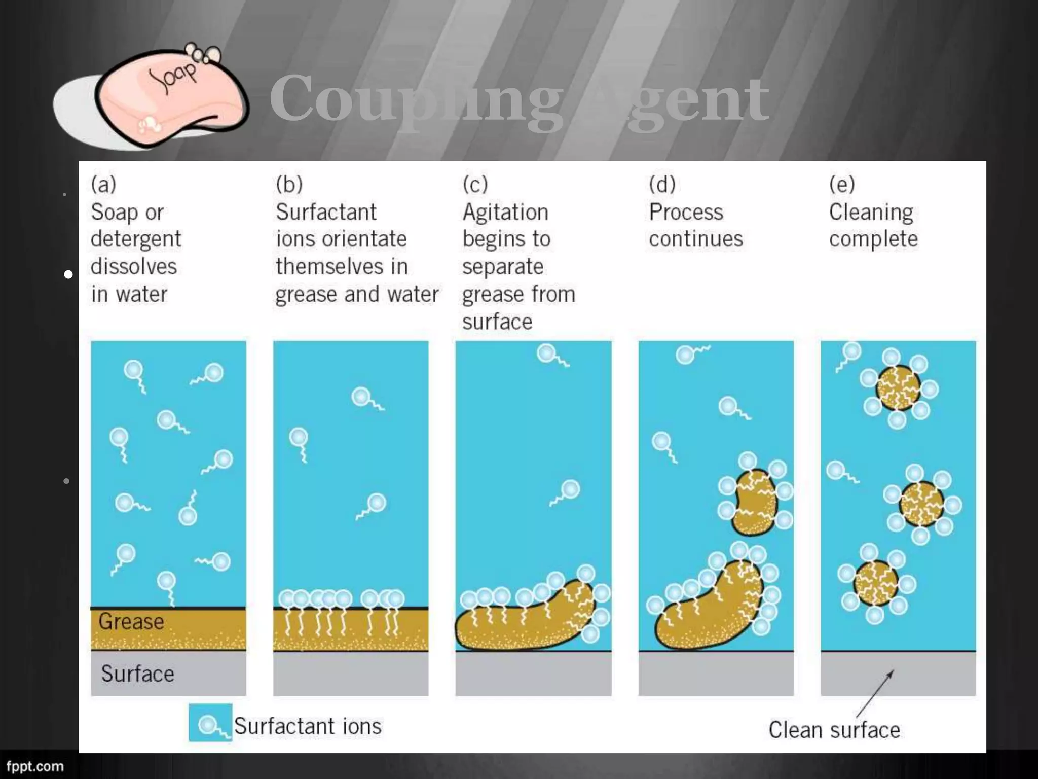 Dental composites | PPTX