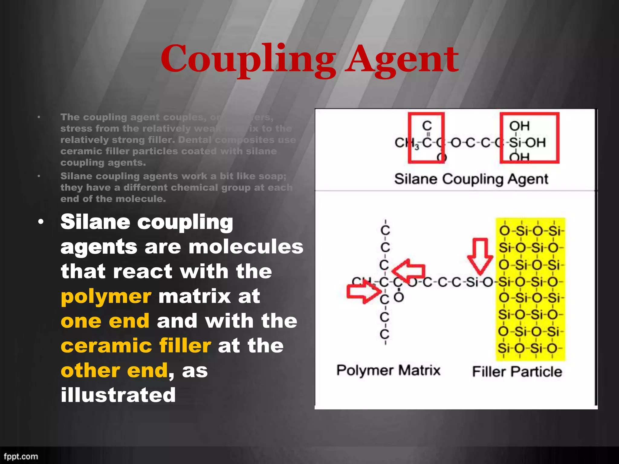 Dental composites | PPTX
