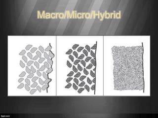 Dental composites | PPTX