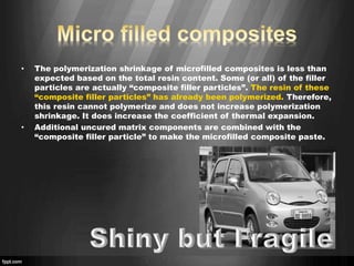 Dental composites | PPTX