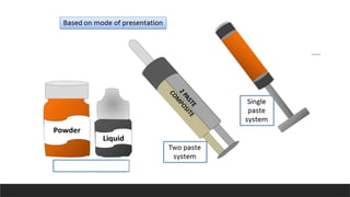 DENTAL COMPOSITES CONSERVATIVE DENTISTRY.pptx