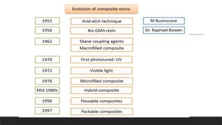 DENTAL COMPOSITES CONSERVATIVE DENTISTRY.pptx