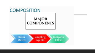 DENTAL COMPOSITES CONSERVATIVE DENTISTRY.pptx
