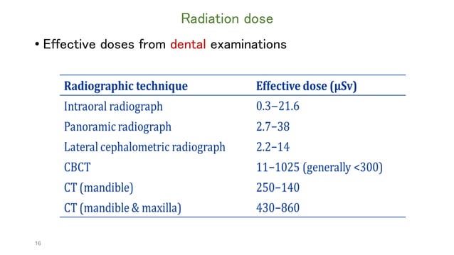 Dental Radiation Protection .pptx | Dental Health | Diseases and Conditions