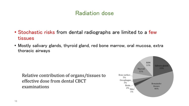 Dental Radiation Protection .pptx | Dental Health | Diseases and Conditions
