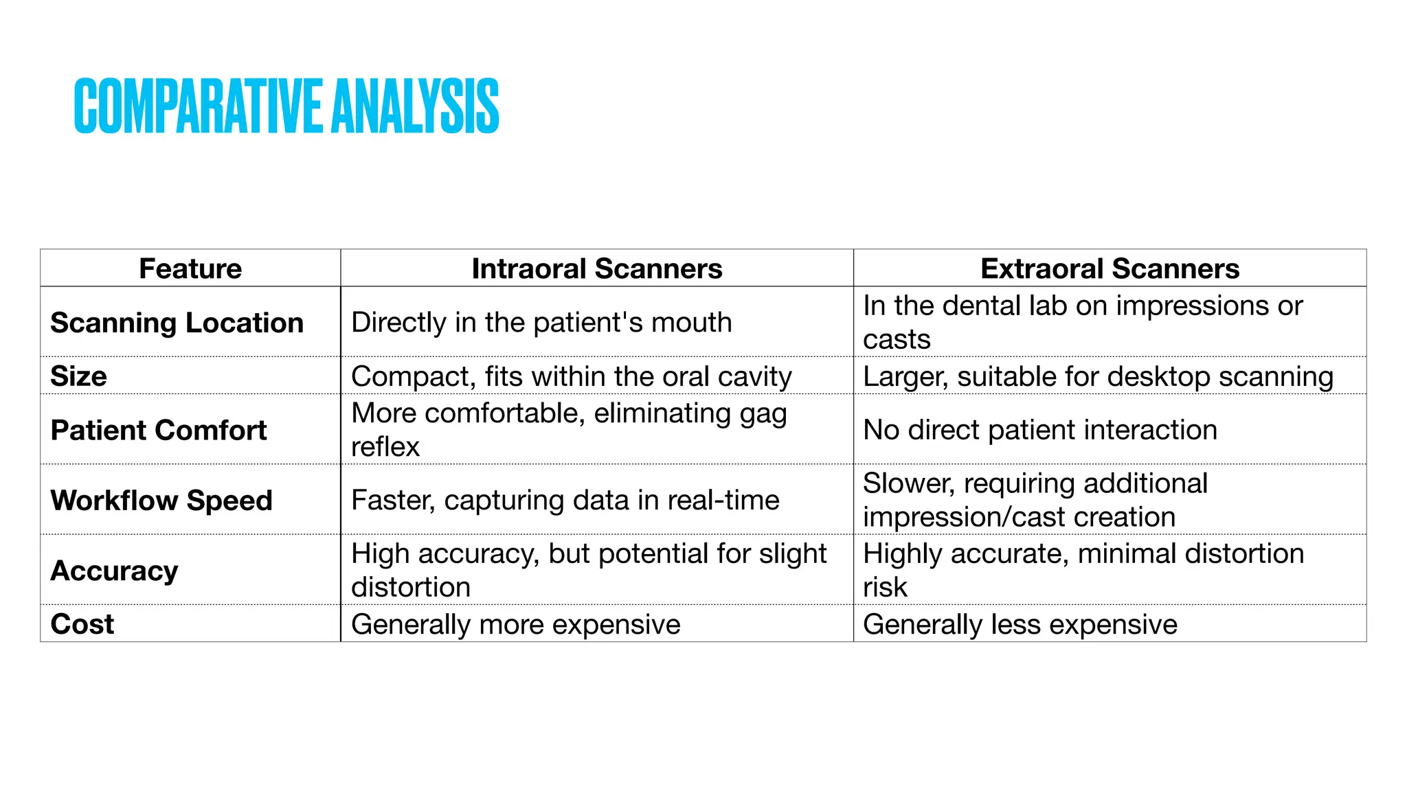 Dental Digital Scanners: Intraoral and Extraoral 3D Scanners | PDF