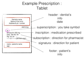 Dental drugs prescription | PPT