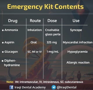 Dental Emergency Kit Content | PDF