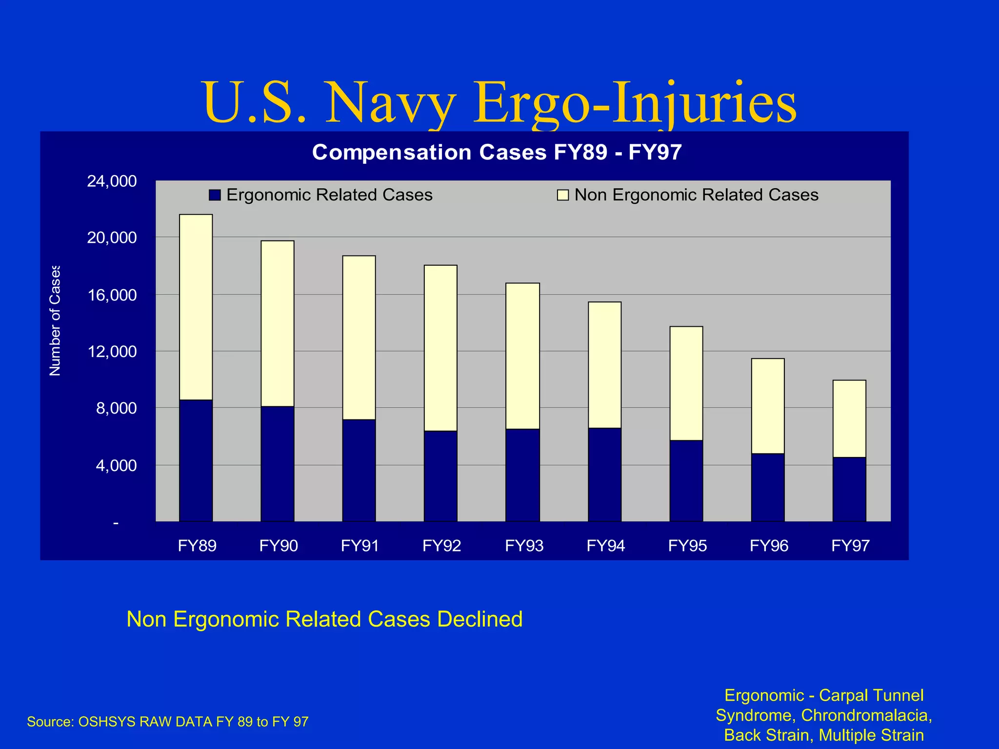 Ergonomic Applications to Dental Practice | PPT