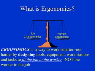 Ergonomic Applications to Dental Practice | PPT