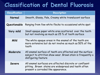 Overview on Dental fluorosis | PPTX