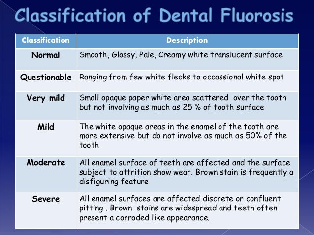 Overview on Dental fluorosis