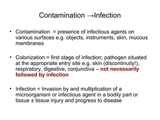 Dental healthcare associated infections an overview of pathogens, risks ...