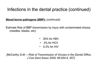 Dental healthcare associated infections an overview of pathogens, risks ...