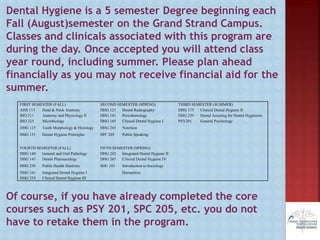 Dental Hygiene Steps Session | PPTX