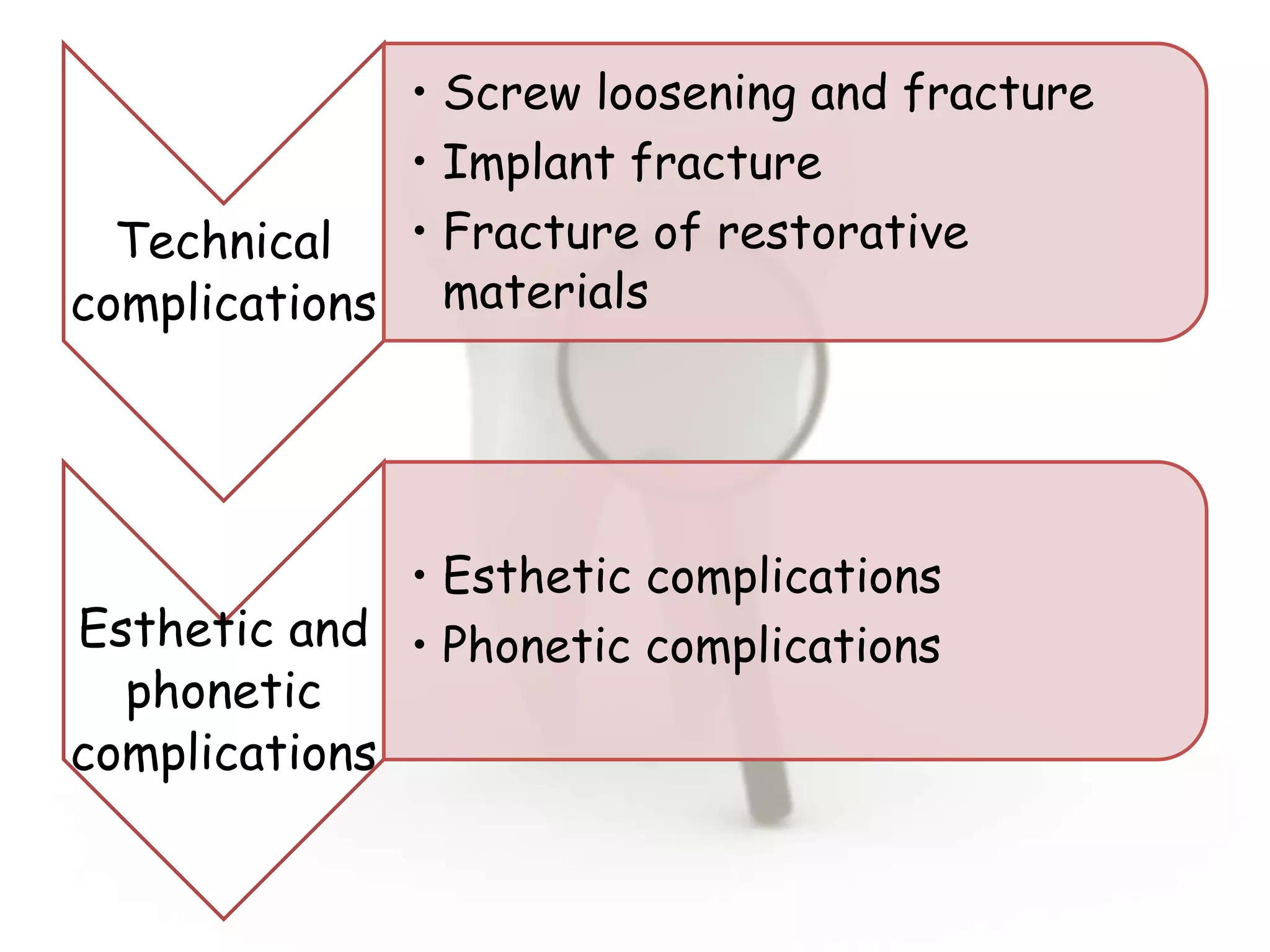 Dental implant complications | PPTX
