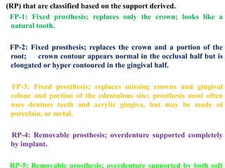 Dental Implant_1641326190.pptx