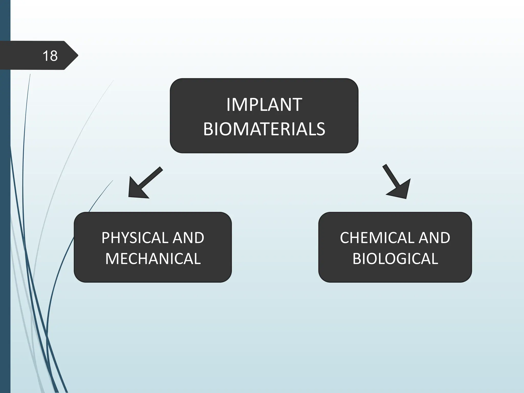 INTRODUCTION TO DENTAL IMPLANT BIOMATERIALS | PDF