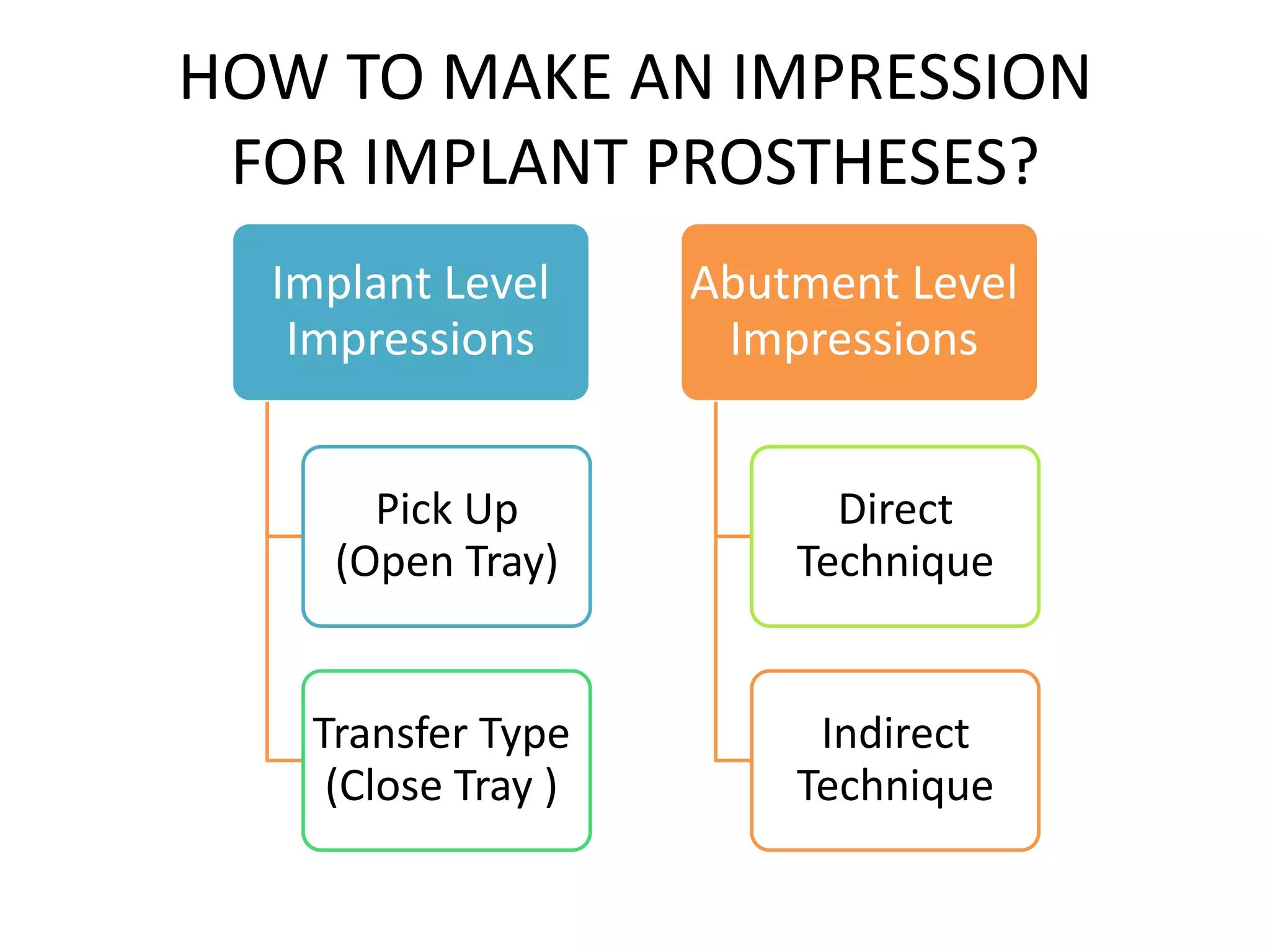 Dental implant impression techniques | PPTX