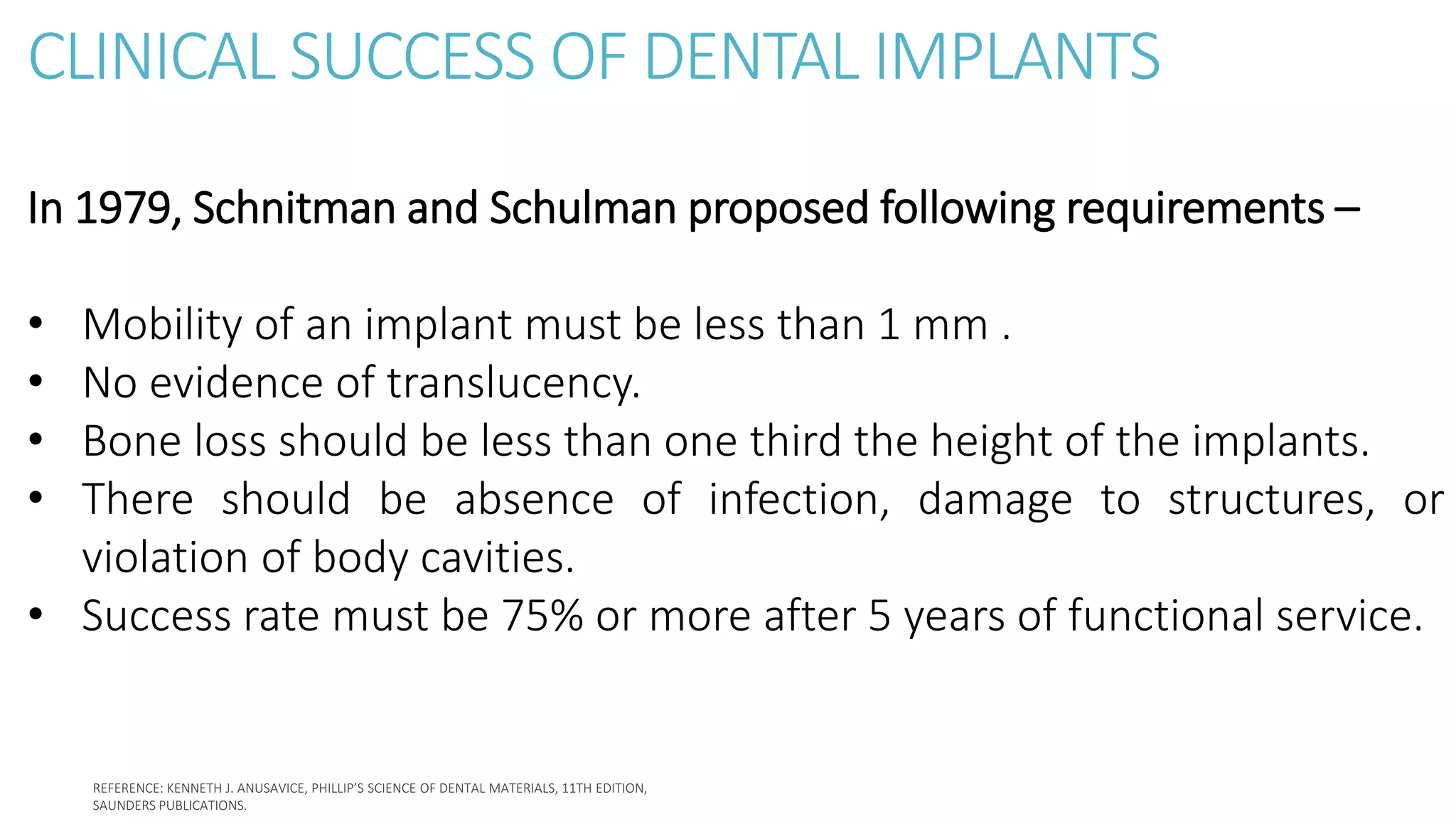 Dental implant materials | PPTX