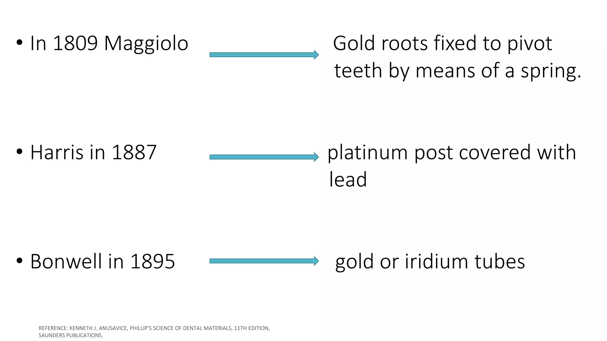 Dental implant materials | PPTX