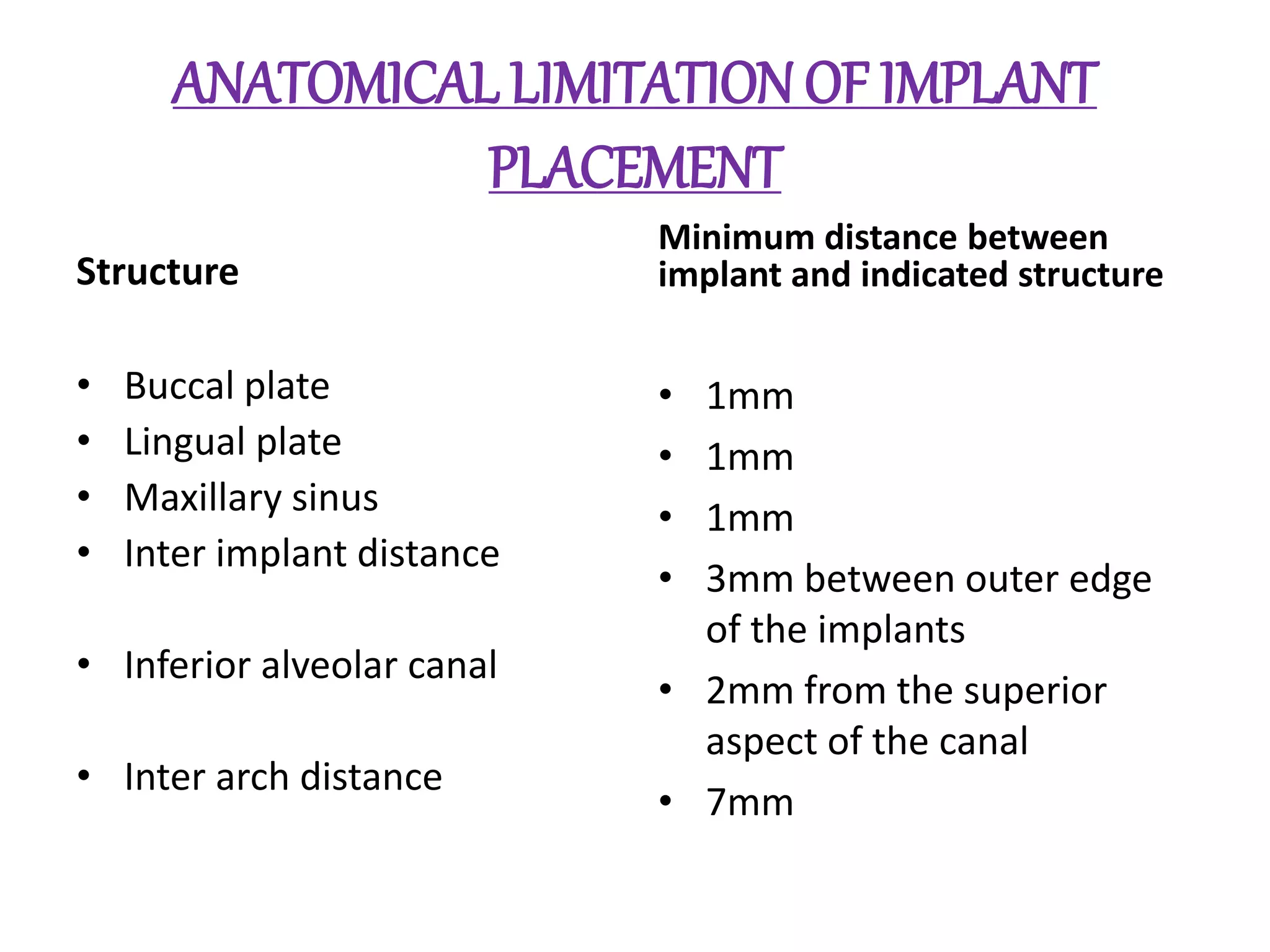 Dental implants | PPTX