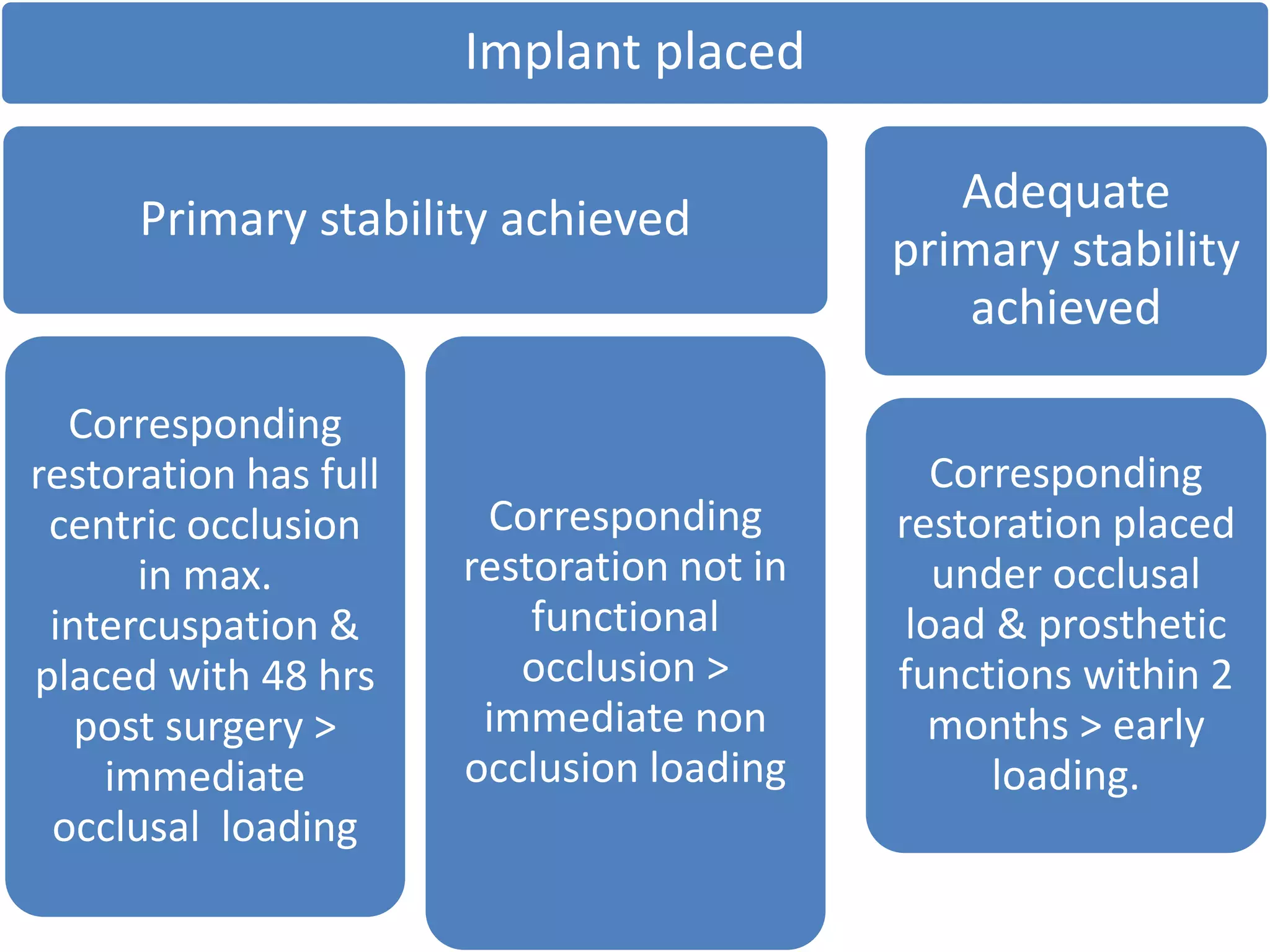 Dental implants | PPTX