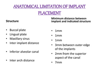 Dental implants | PPTX