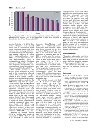 Dental implants and periochip | PDF