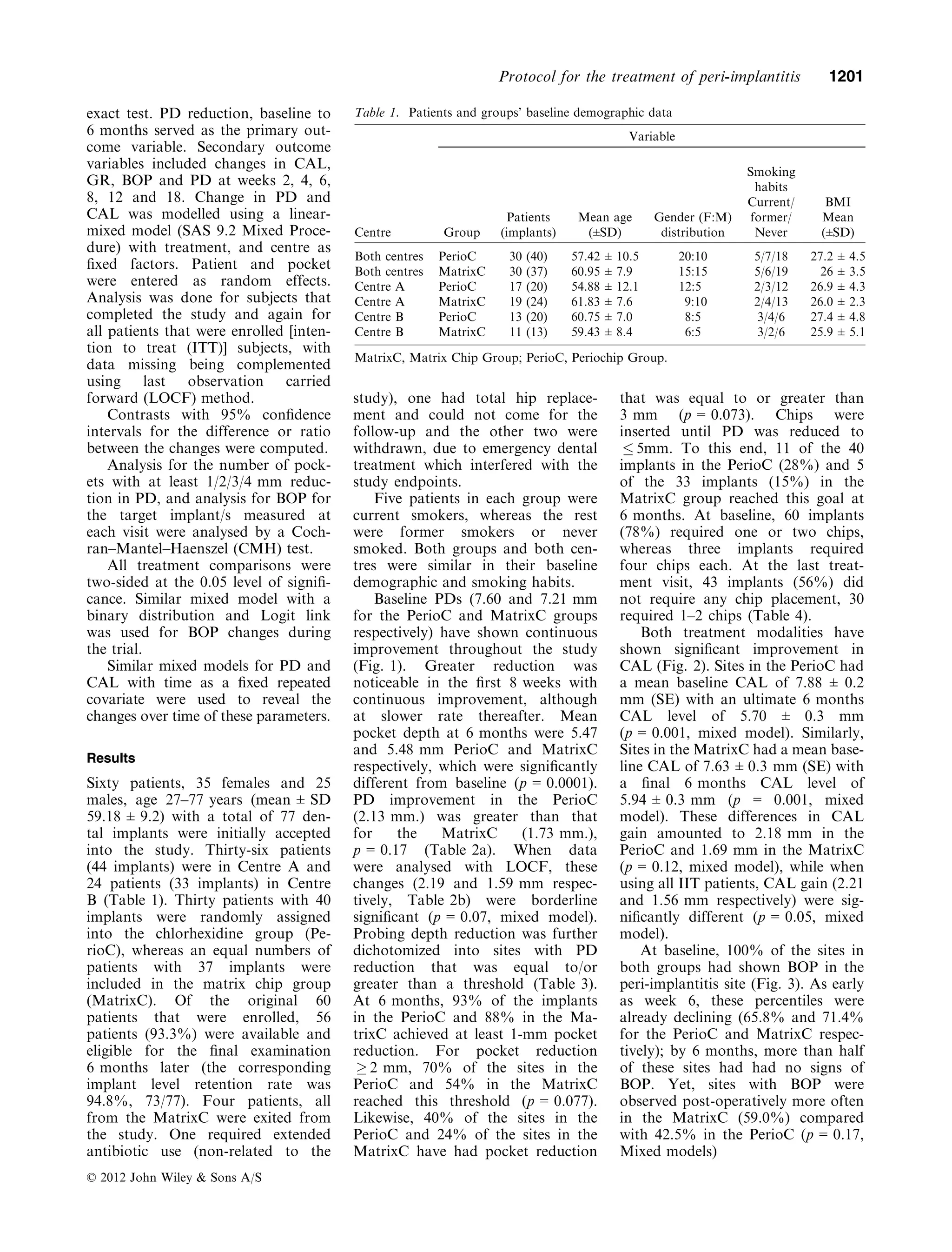 Dental implants and periochip | PDF