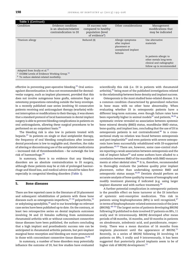 Dental implants in the medically compromised patient | PDF | Dental ...
