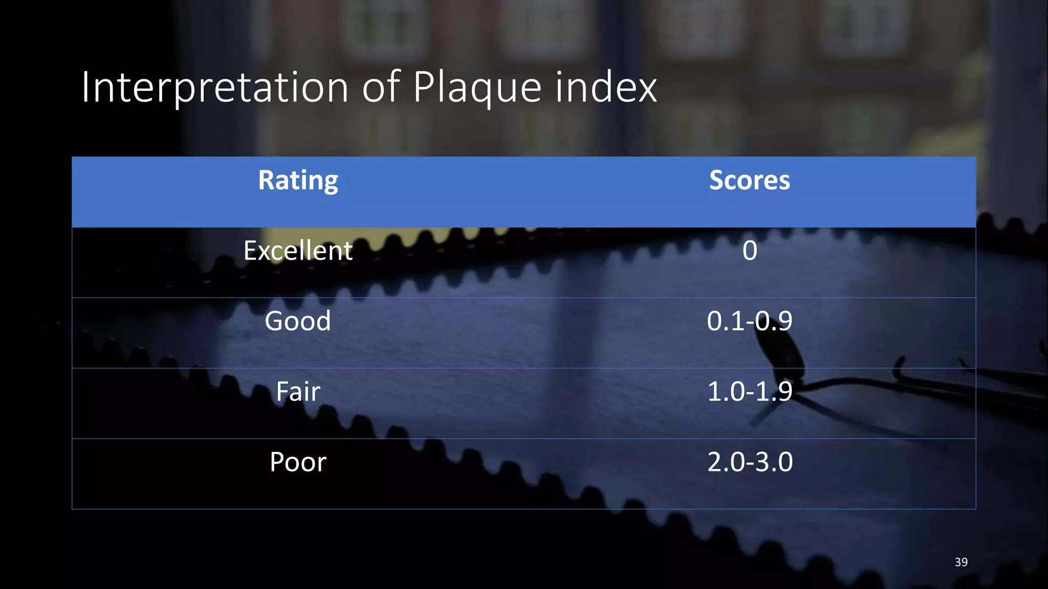 Dental indices | PPTX | Dental Health | Diseases and Conditions