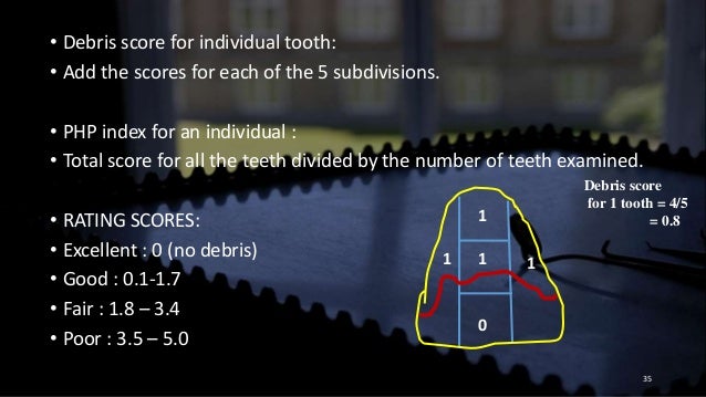 Dental indices