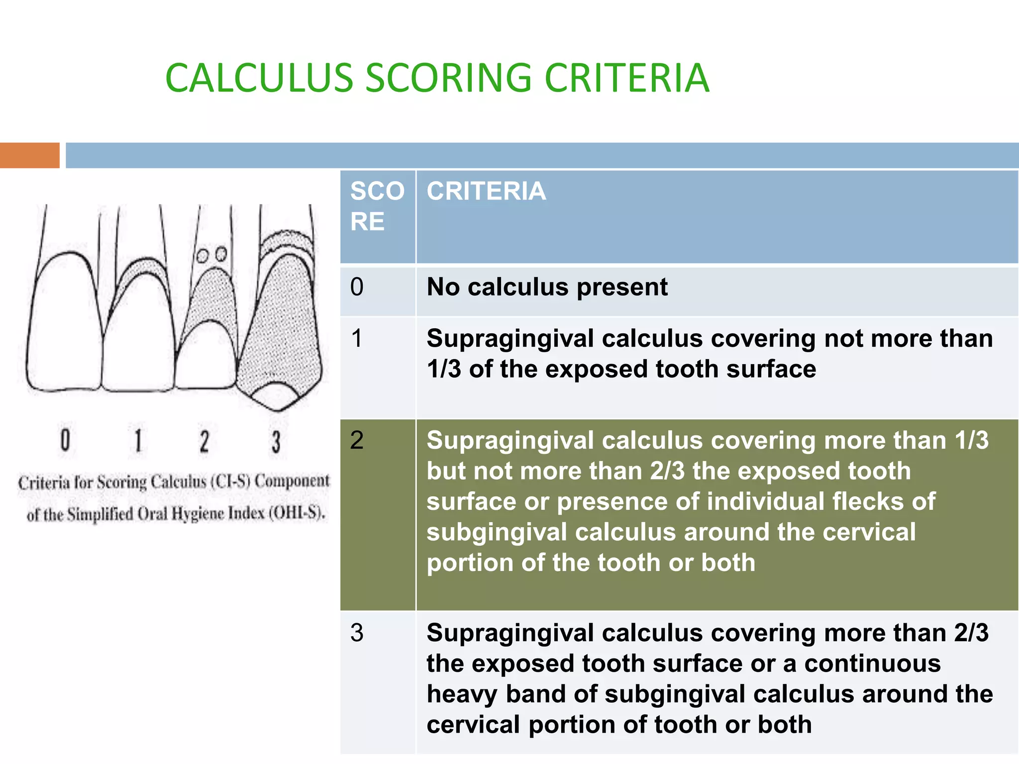 Periodontal indices | PPTX