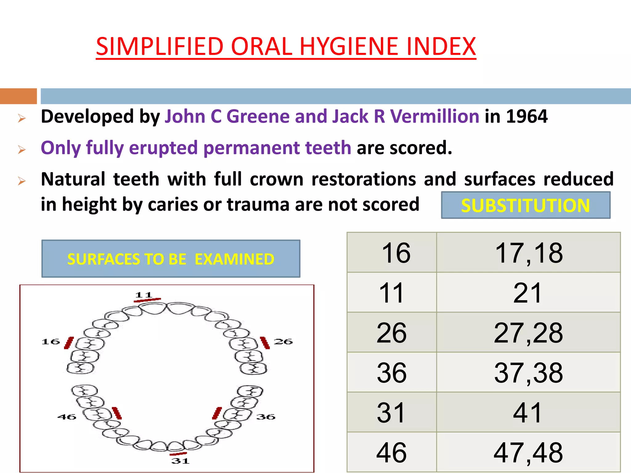 Periodontal indices | PPTX