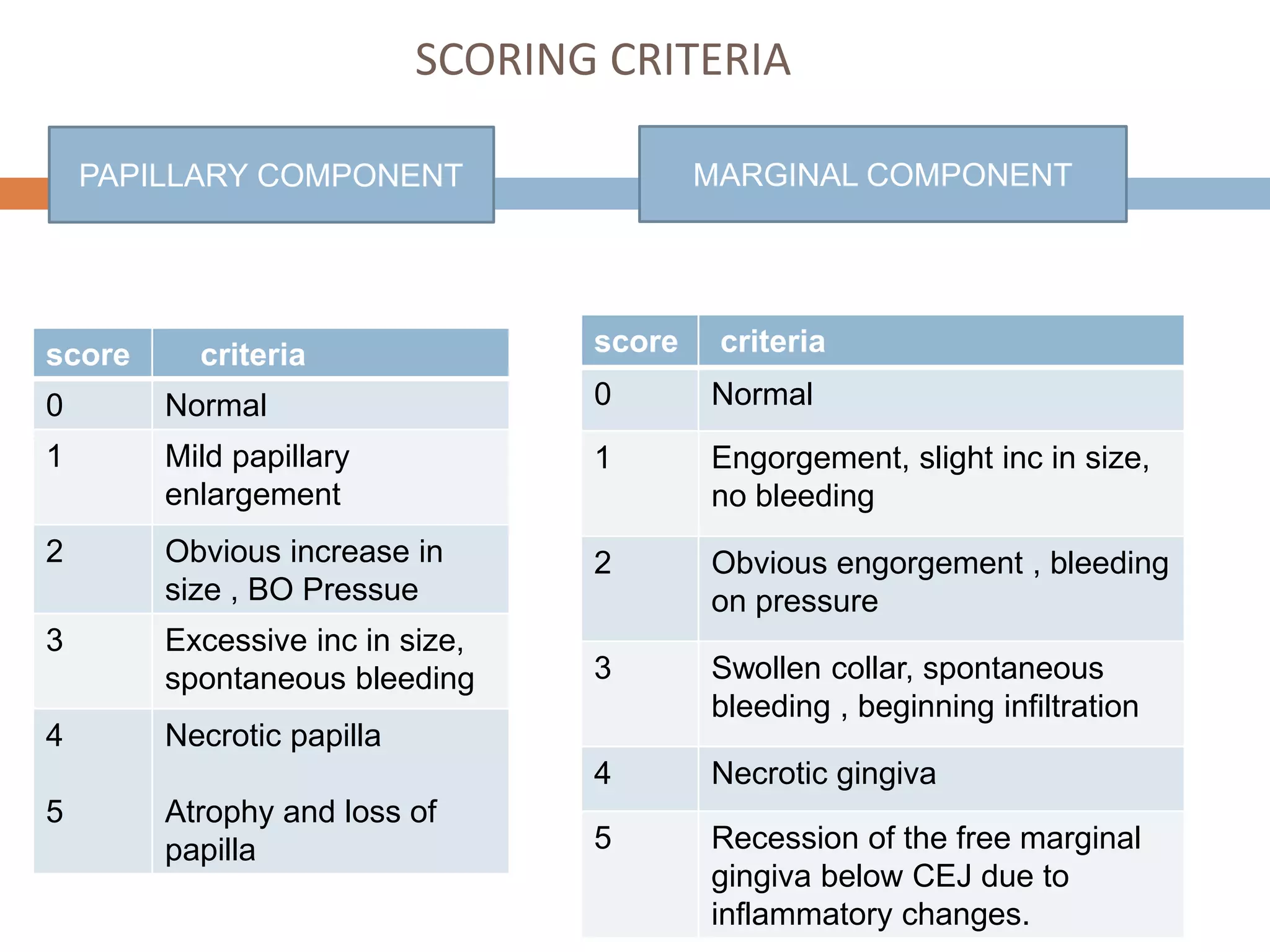 Periodontal indices | PPTX