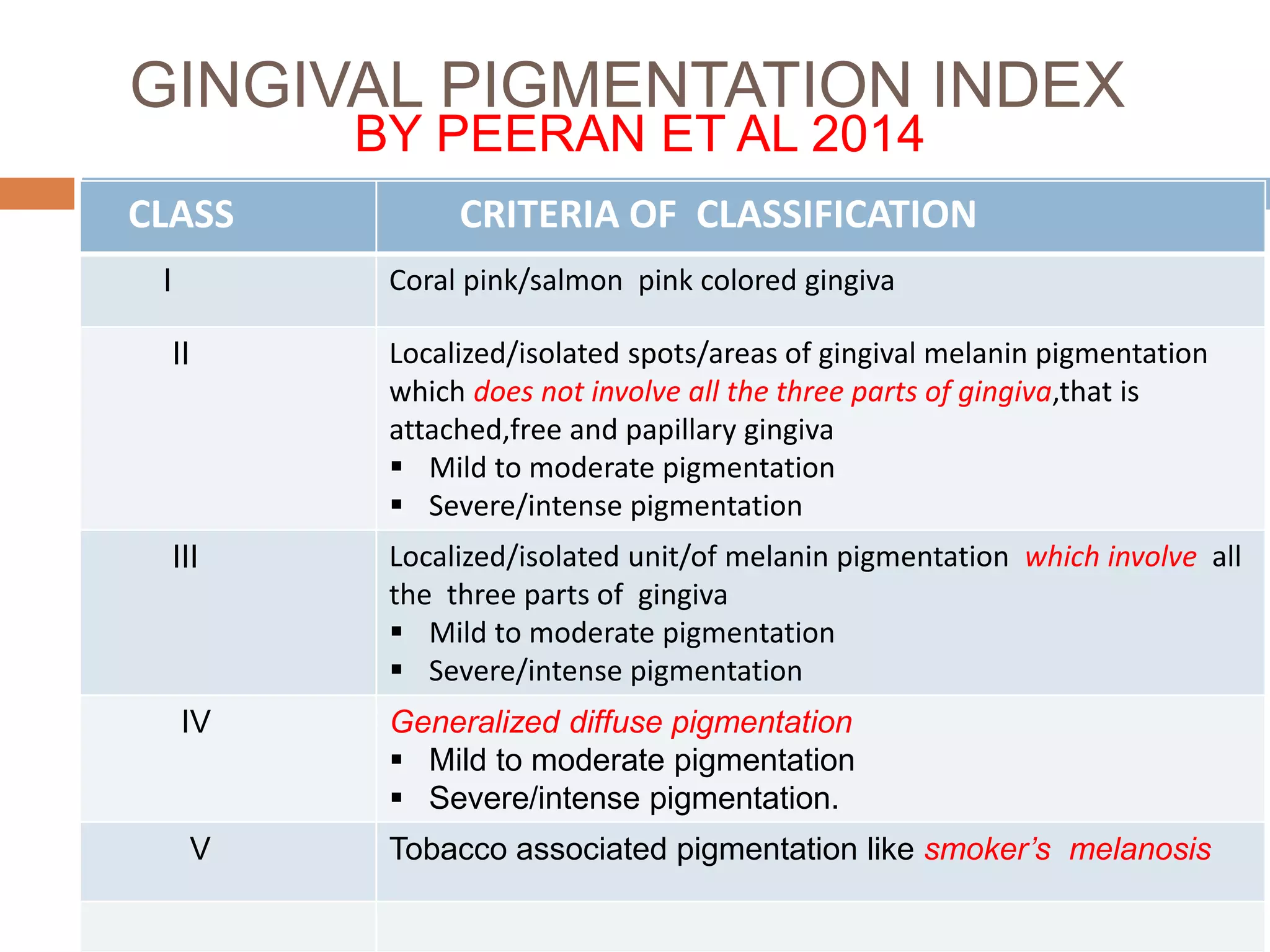 Periodontal indices | PPTX