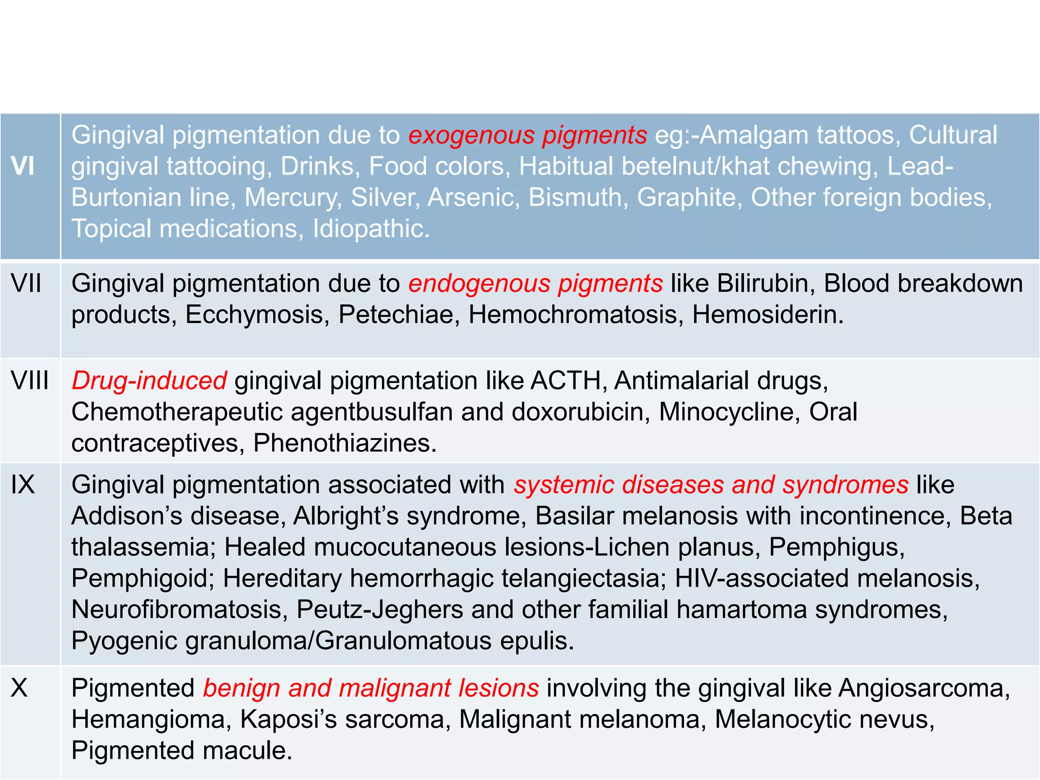 Periodontal indices | PPTX