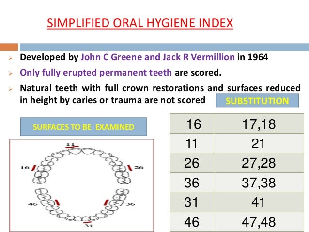 Periodontal indices