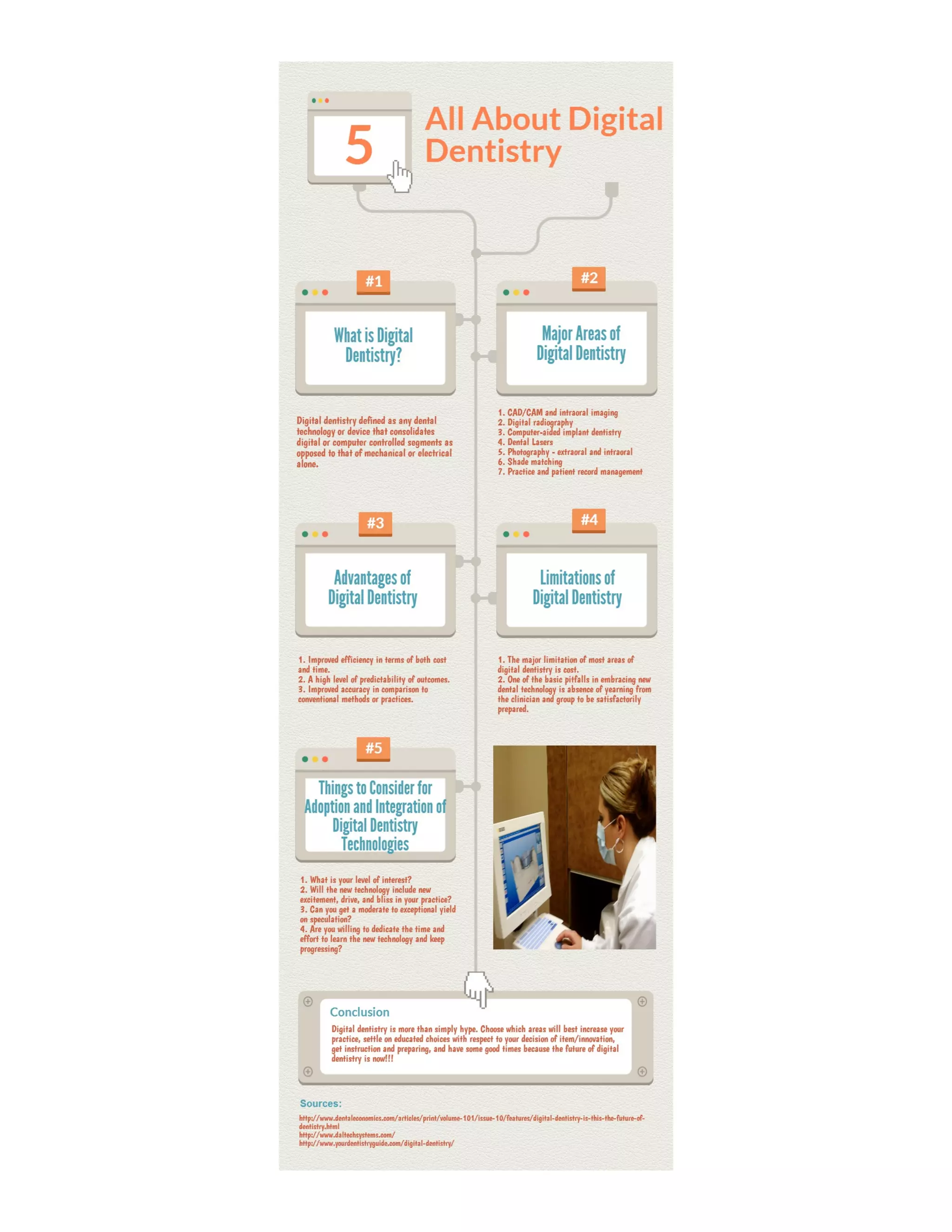 Advancement in dental lab technology | PDF