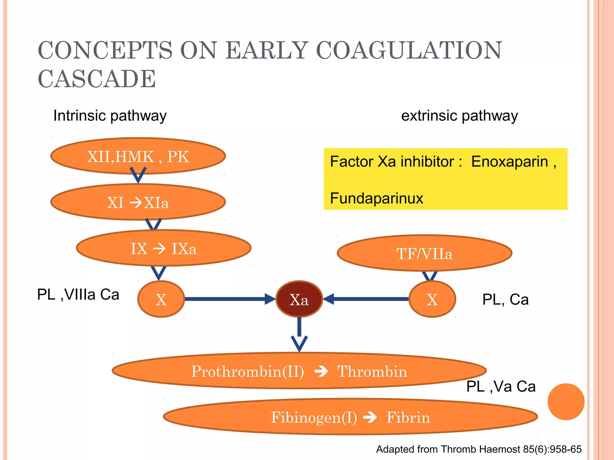 Dental management in patients receiving anticoagulation or antiplatelet ...