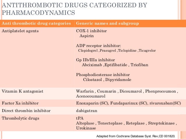 Dental management in patients receiving anticoagulation or antiplate…